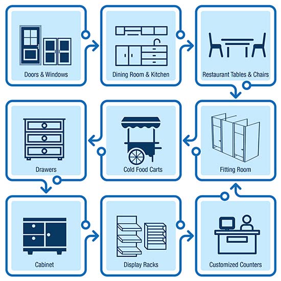 Woodwork CAD Drafting Services for Furniture Manufacturer