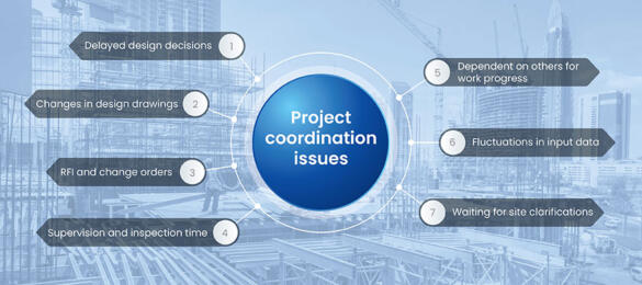 How BIM interdisciplinary Coordination helps in project Success | Hitech
