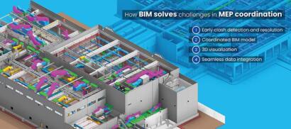 Overcoming MEP Coordination Challenges with BIM Solutions | Hitech