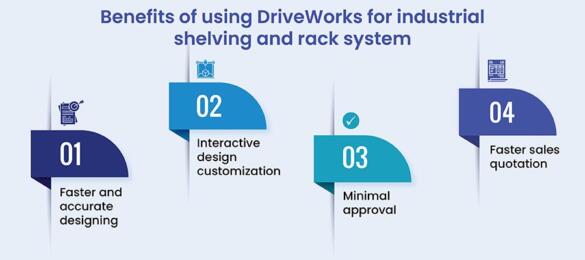 DriveWorks: Automate Industrial Shelving & Rack System Design
