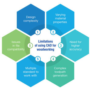 How CAD Drafting & Drawings Make Woodworking Profitable | Hitech