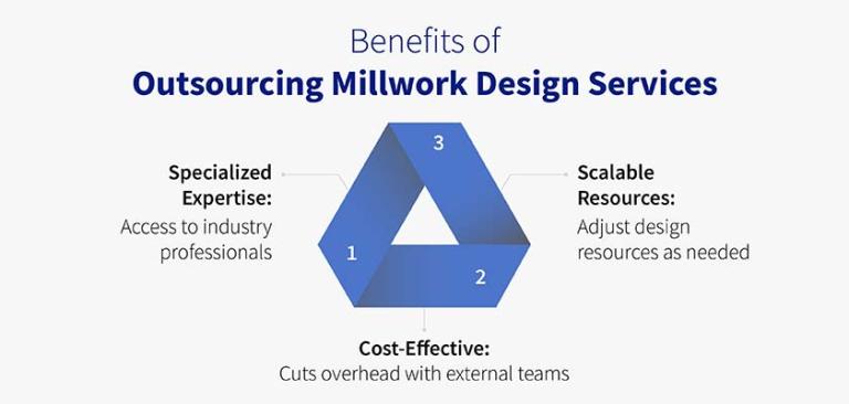 5 Ways to Perfect Millwork Drawings for Furniture Manufacturing | Hitech