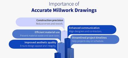 5 Ways to Perfect Millwork Drawings for Furniture Manufacturing | Hitech