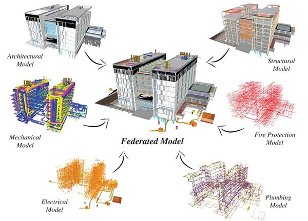 Importance Of Federated BIM Hitech Importance Of Federated BIM Hitech
