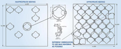Top 5 Key Sheet Metal 3D Modeling Features for Fabrication | Hitech