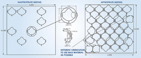 Top 5 Key Sheet Metal 3D Modeling Features for Fabrication | Hitech