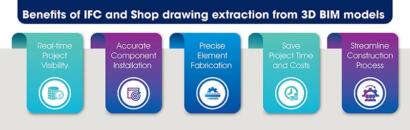 IFC and Shop Drawings Generation Advantages in Construction Projects ...