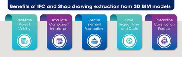 IFC and Shop Drawings Generation Advantages in Construction Projects ...