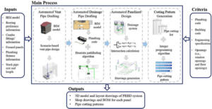 How Revit BIM powered plumbing system designs ease MEP installation
