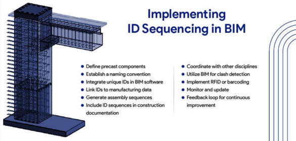 ID Sequencing in BIM Precast Models Boosts Onsite Assembly | Hitech