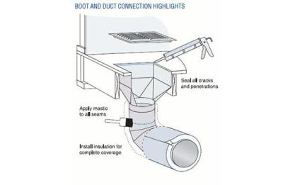 5 HVAC Ductwork Design Tips for Efficiency & Effectiveness | Hitech