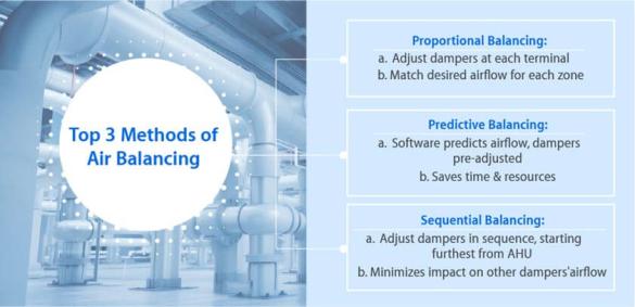 5 HVAC Ductwork Design Tips for Efficiency & Effectiveness | Hitech