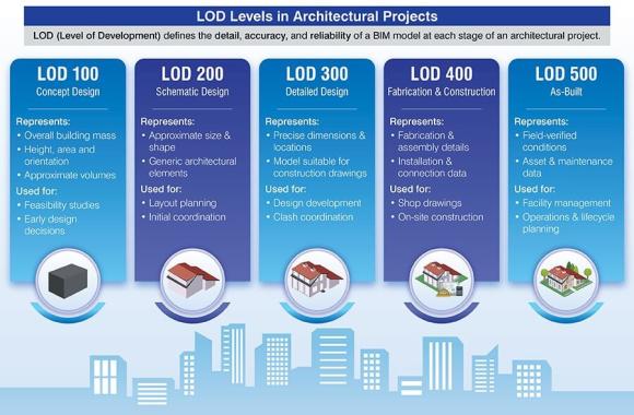 From 2D CAD to 3D BIM Model: Why Architects Are Switching